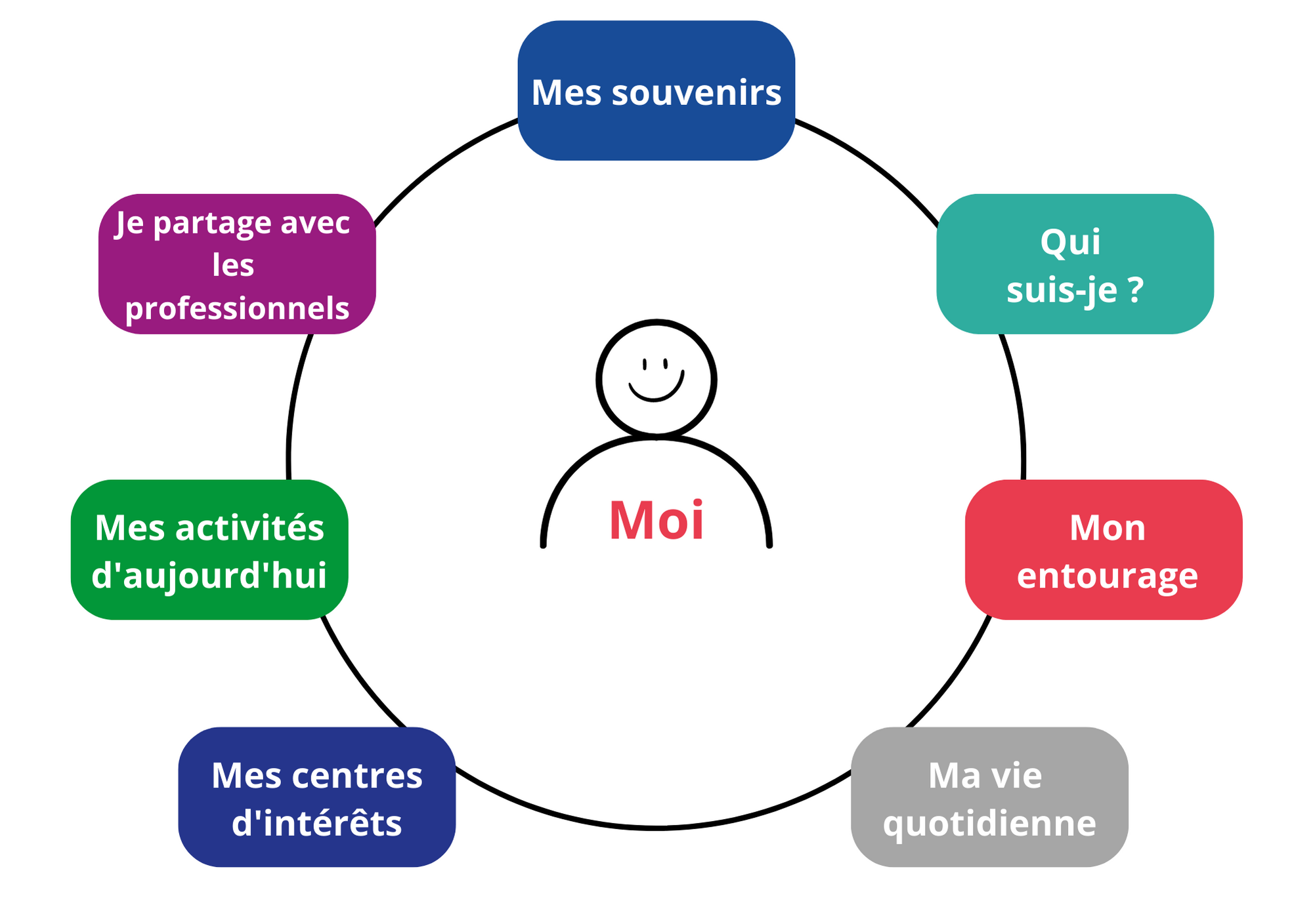 Mon Carnet Parcours de Vie, un outil CAA - GNCHR